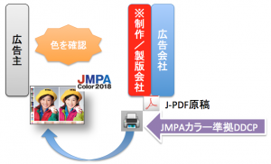 JMPAカラー（雑誌広告基準カラー） | 雑誌デジ送ナビ