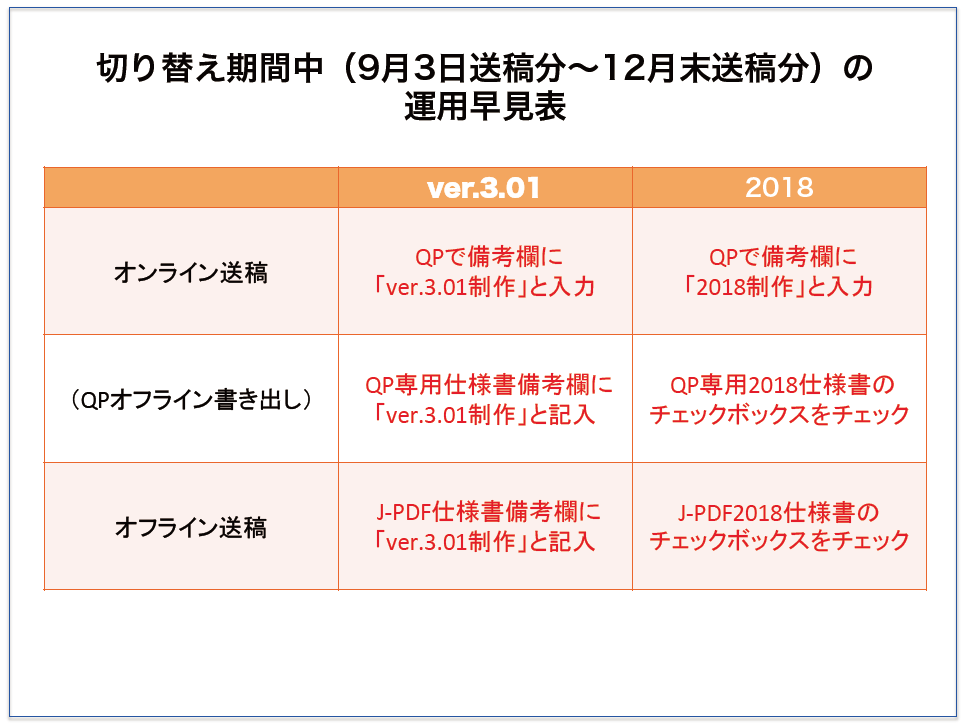 雑誌広告運用方法 | 雑誌デジ送ナビ